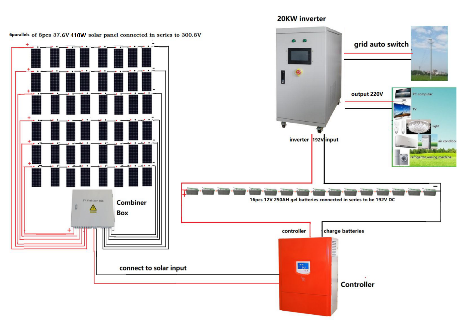 20kw off grid solar power system price