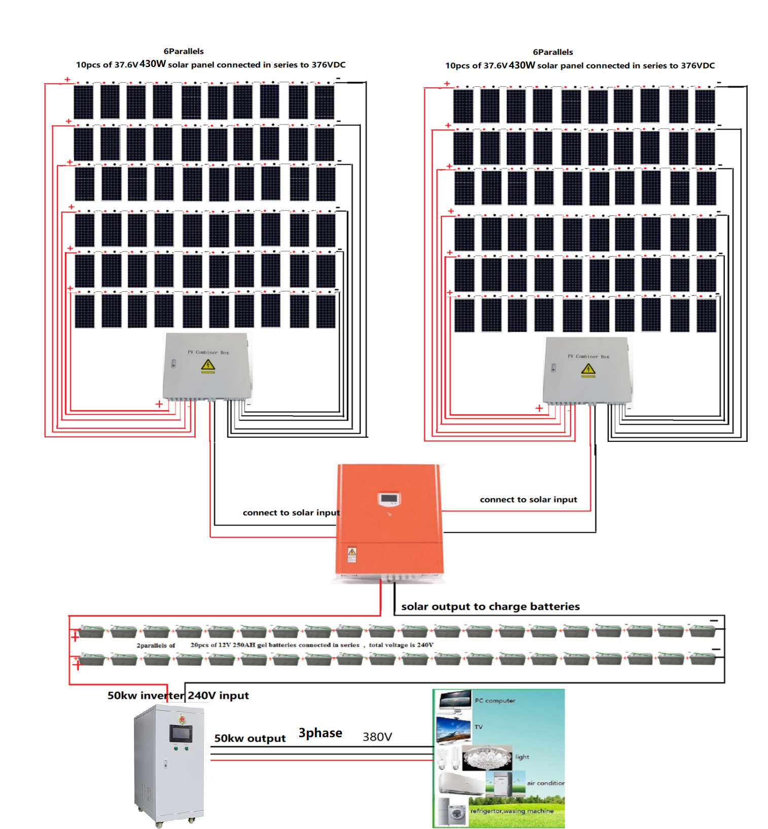 50kw solar system off grid price solar power supply