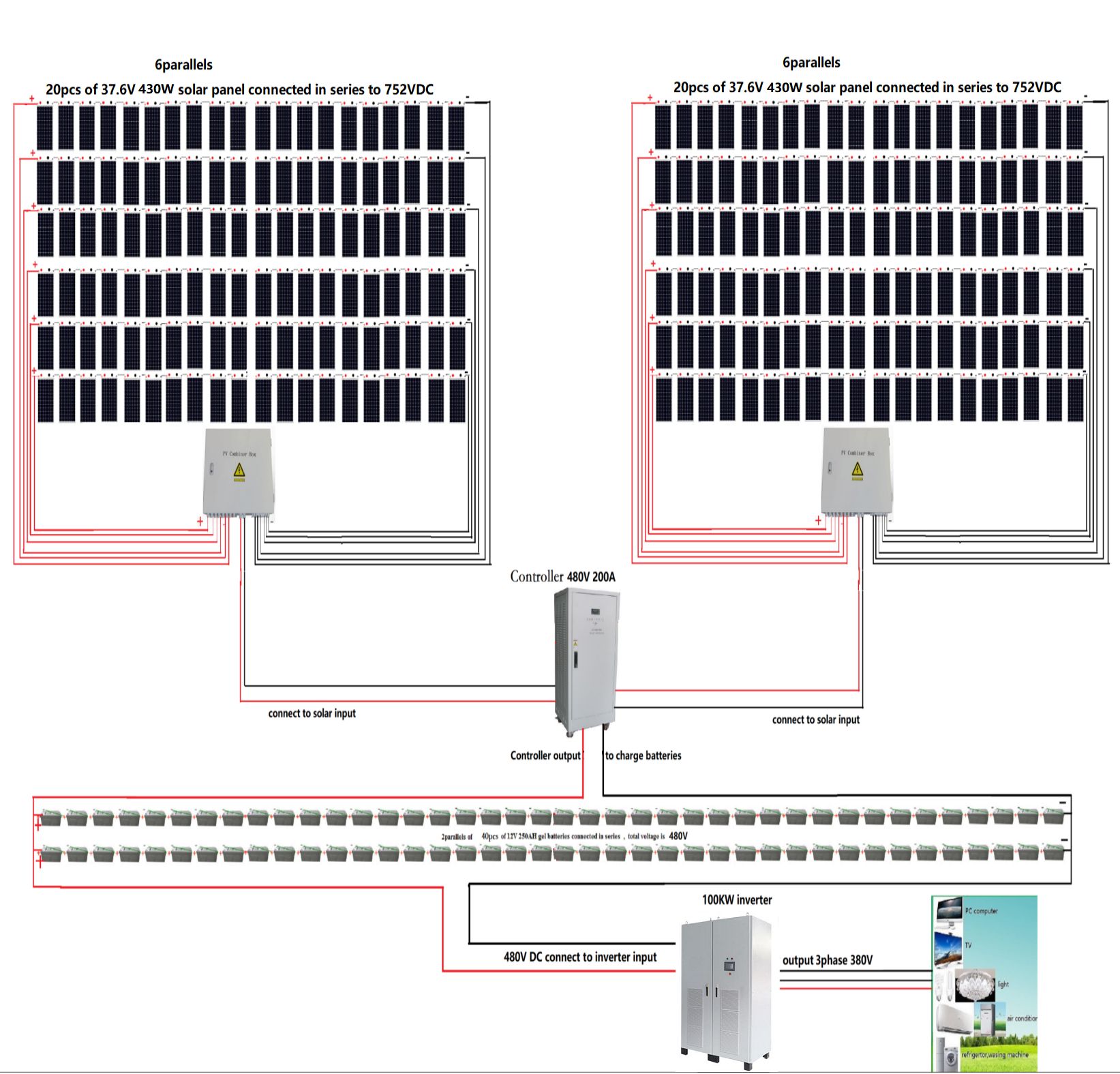 100kw solar system off grid 3phase solar powered electric generator
